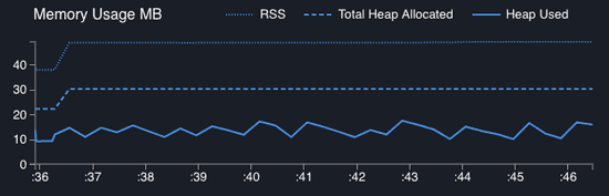 The three lines are: