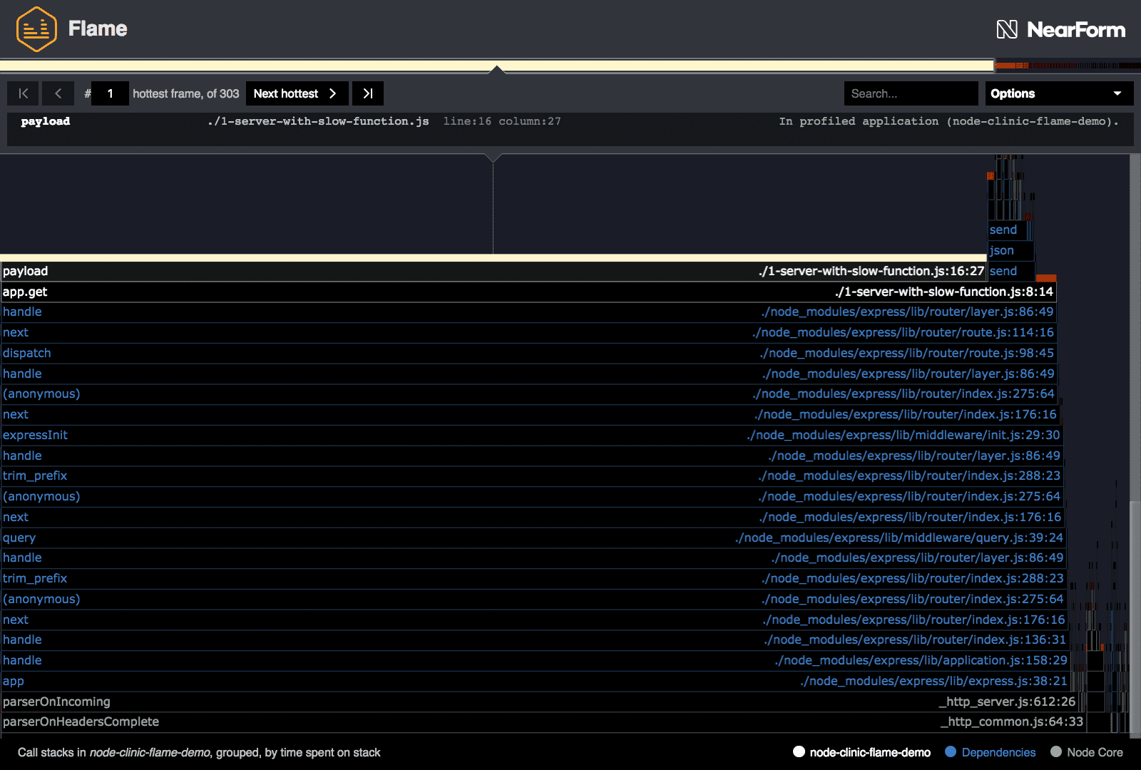 This is known as a Flamegraph.