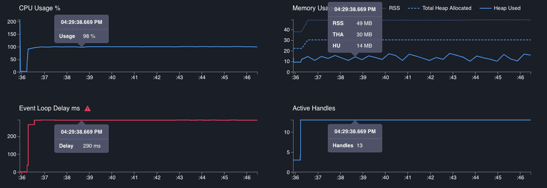 Doctor graphs with tooltips