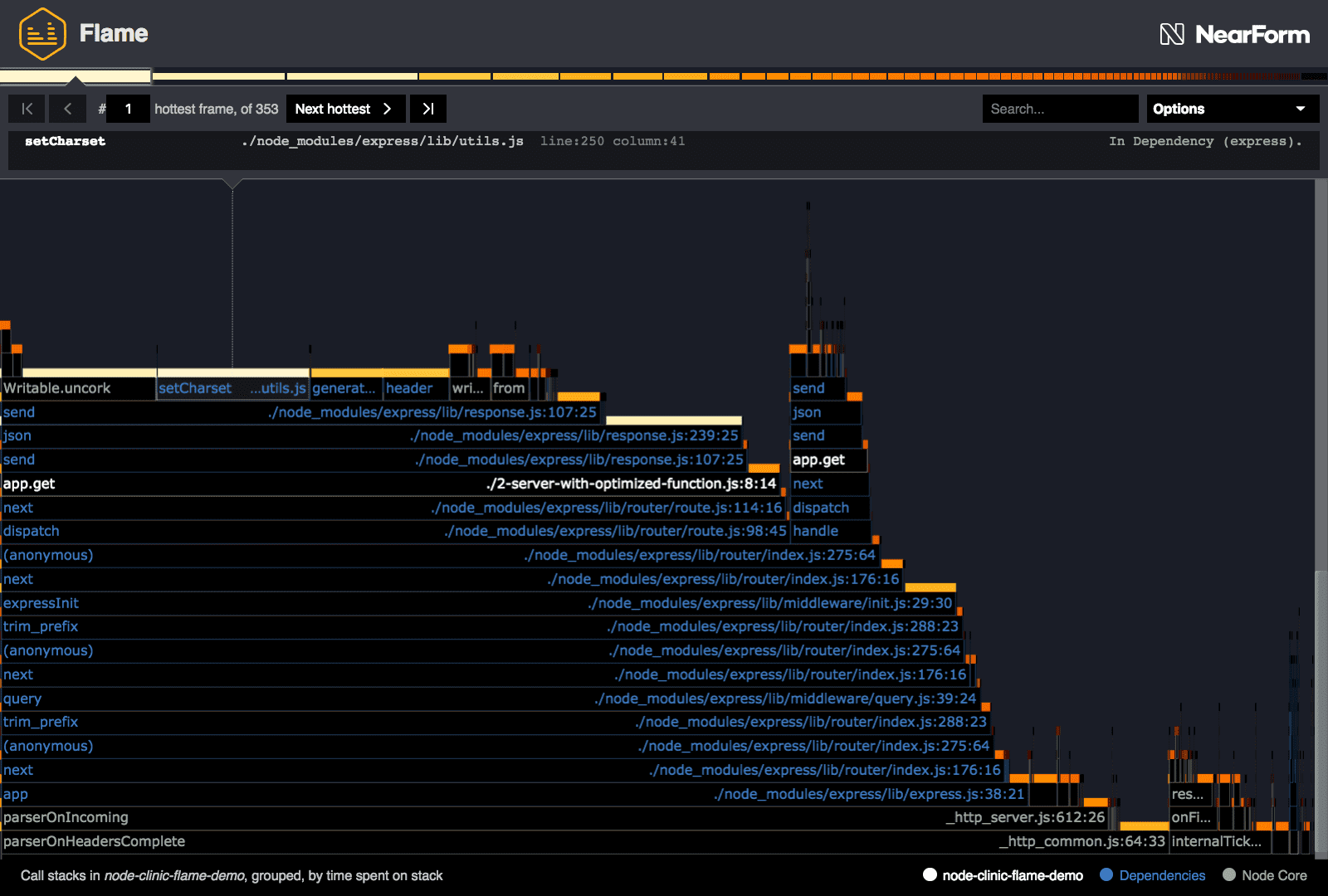 This immediately looks healthier - it's no longer dominated by just one ...